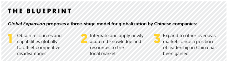 The China Blueprints - Dialogue Review