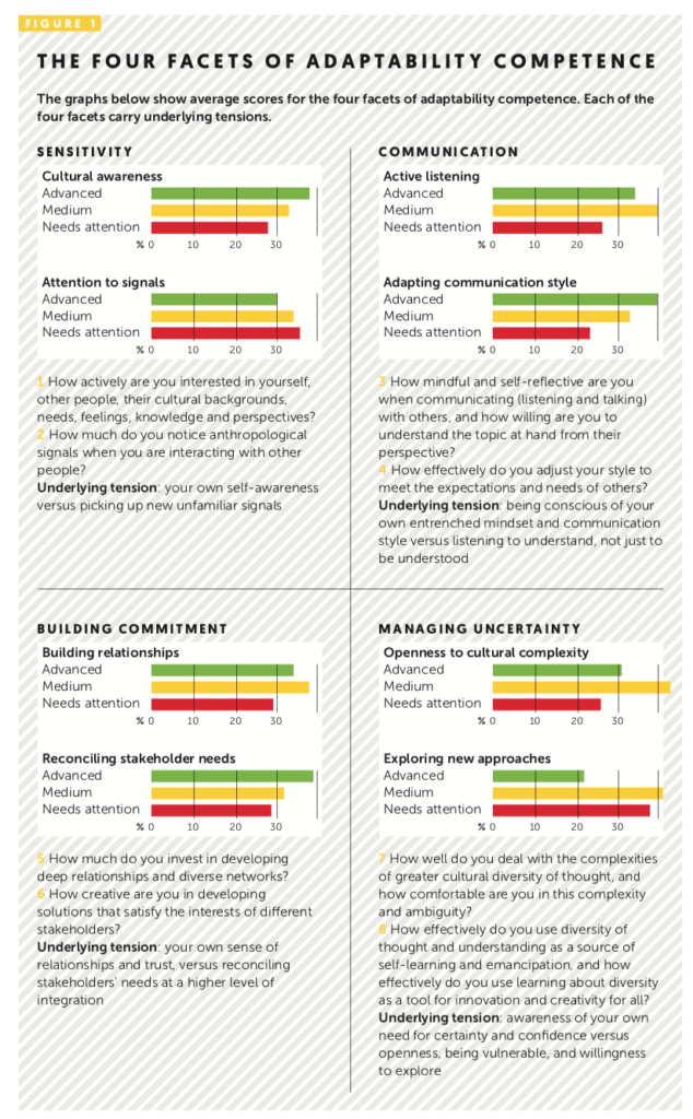Business without boundaries means reconciling leadership tensions ...