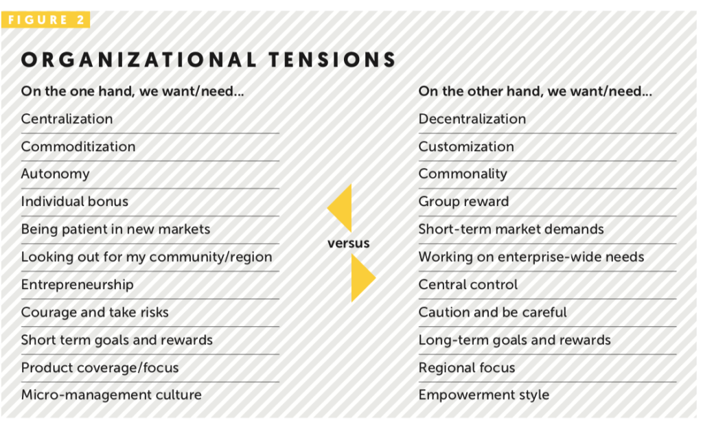 Business without boundaries means reconciling leadership tensions ...