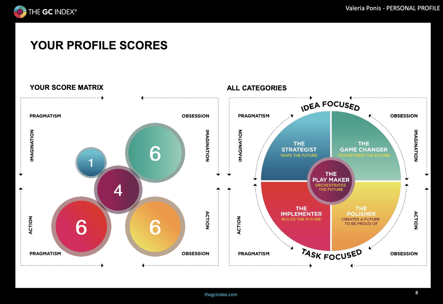 The GC People Leader Series meets...Game Changer, Implementer and ...