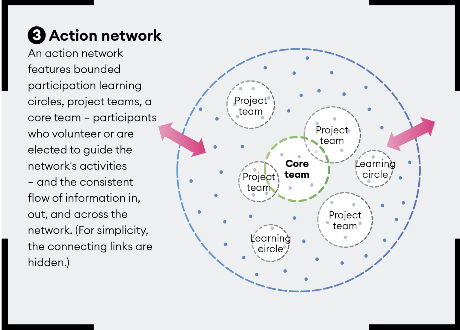 Building impact networks - Duke Corporate Education