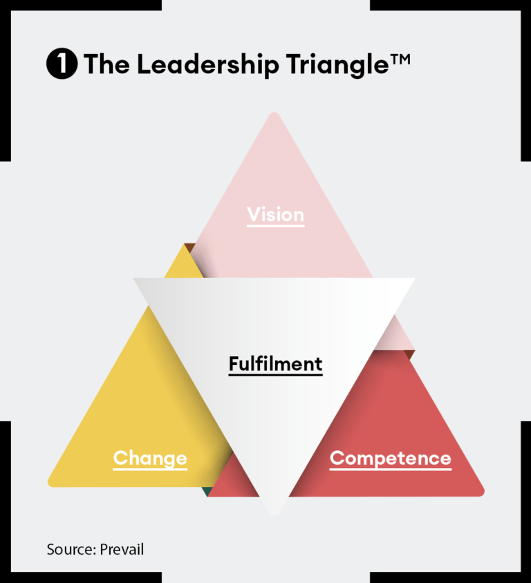 Prevail in hard times - Duke Corporate Education