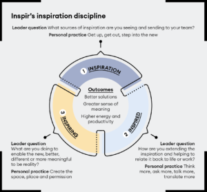 The case for inspiration - Duke Corporate Education