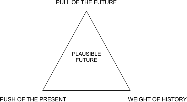 Futures thinking - Dialogue Review